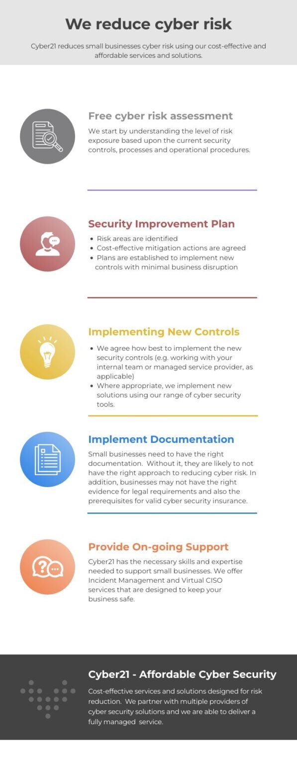Reducing cyber risks for small businesses - cyber21.co.uk
